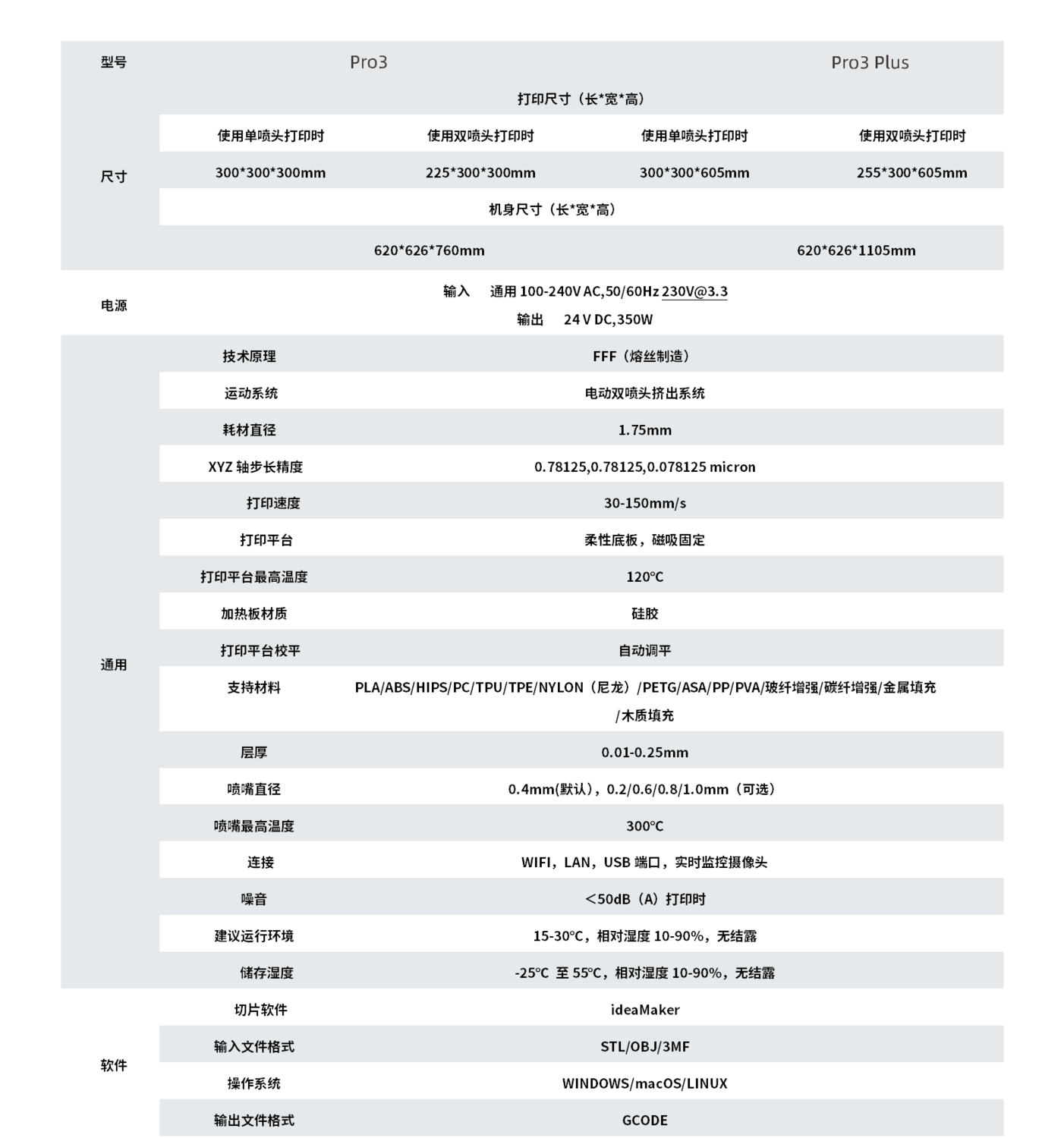 FDM塑料：PLA、ABS、PC、PLA碳纤、PETG、TPU